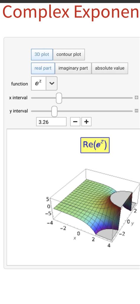 Graph Of E Z R Mathematics