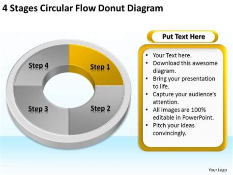 Stages Circular Flow Donut Diagram Template For Business Plan PowerPoint Templates