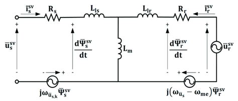 Equivalent Circuit Model Of Dfig Download Scientific Diagram
