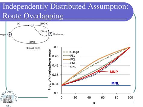 Ppt A Path Size Weibit Stochastic User Equilibrium Model Powerpoint