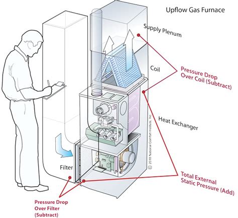 what is static pressure and how does it affect your hvac system