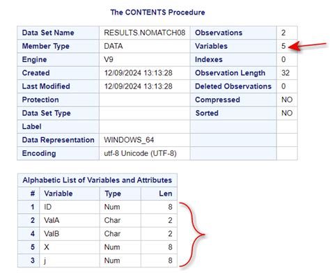 Solved How Many Variables Columns Are In Resultsmatch08 Answer 117 Sas Support Communities