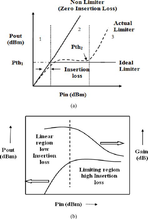 Diode Resistance Model