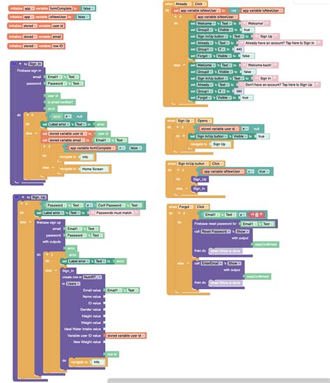 Solved Firebase The Supplied Auth Credential Is Incorrect Malformed Or Has Expired Auth