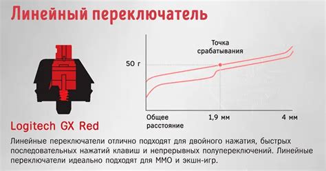 Механические переключатели клавиатуры – какой тип подходит лучше всего