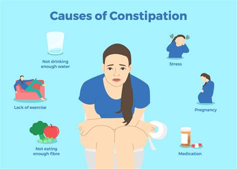 Understanding The Causes Of Constipation A Comprehensive Overview