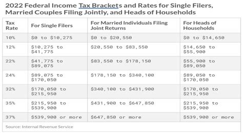Bumped Up How Misunderstanding Tax Brackets Can Cost You Mission Point Planning And Retirement