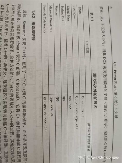 cpp执行扩展名是什么 知乎