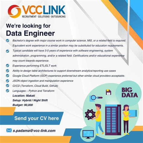 Sherwin Padama On Linkedin Dataengineerjobs Dataengineer Dataengineering Dataengineeringjobs