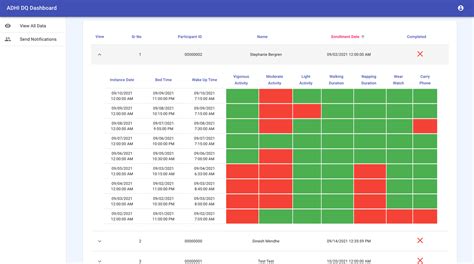 Adhi Daily Questionnaire Mobile App And Admin Dashboard Daily Diary Institute For Health