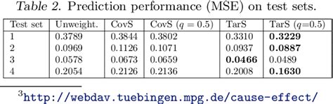 table 2 from domain adaptation under target and conditional shift