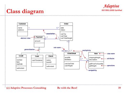 Ppt Requirements Modeling Powerpoint Presentation Free Download Id3968888