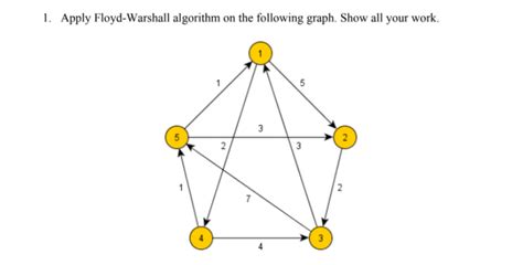 Solved 1 Apply Floyd Warshall Algorithm On The Following
