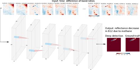 Figure 1 From Autonomous Detection Of Methane Emissions In Multispectral Satellite Data Using