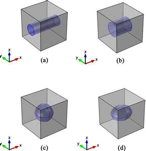 Predicting Effective Elastic Properties Of Nanocomposites Using COMSOL Multiphysics Software