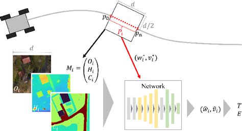 Predicting Energy Consumption And Traversal Time Of Ground Robots For