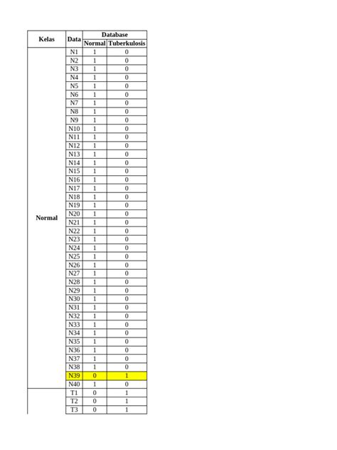 Data Test Skenario Akhir Pdf