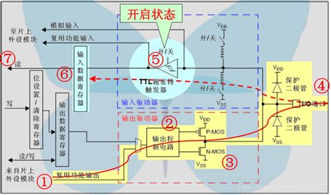 Stm32中的gpio结构stm32内部结构图 Csdn博客
