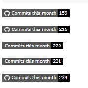 Badges Are Not Updating Issue Pujux Badge It Github