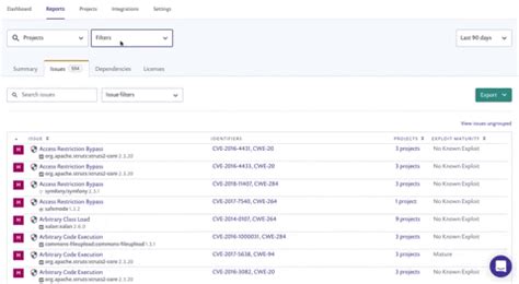 Ways Snyk Helps You To Prioritize And Fix Your Vulnerabilities Snyk