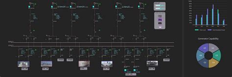 Etap Power System Design And Analysis Course For Solving Various