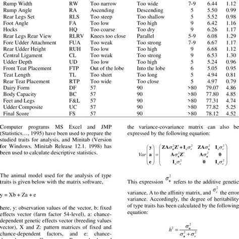 Descriptive Statistics Of Data Set For Linear Type Traits And