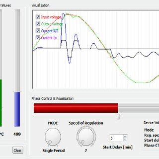 Determining Phase Shift Between Current And Voltage Download Scientific Diagram