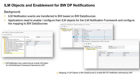 Introducing The Data Protection Workbench Of Sap B Sap Community