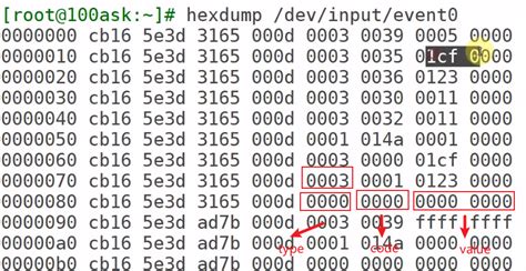 linux 内核 input 子系统 流水灯 博客园