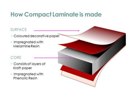 What Is Compact Laminate RESCO