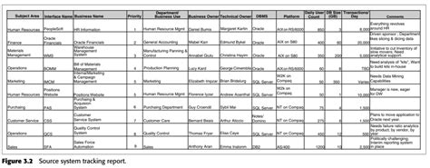 Data Warehouse Etl Toolkit Chapter 03 Part 1 Extracting Pedro Carvalho