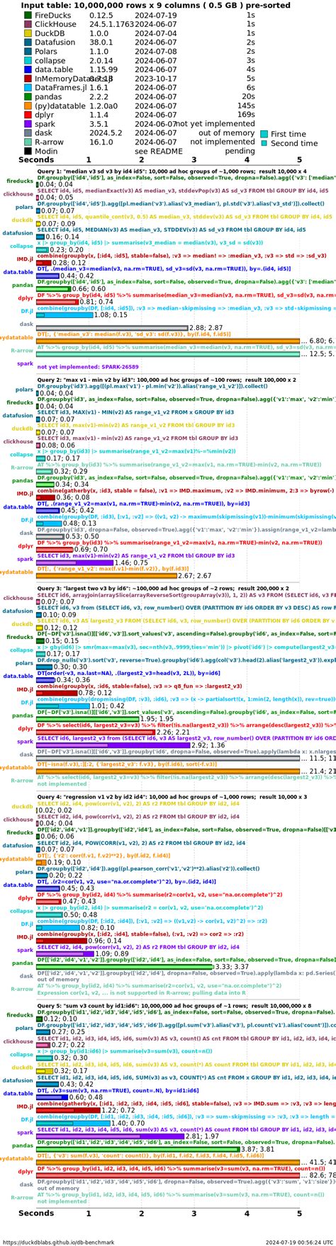 database like ops benchmark