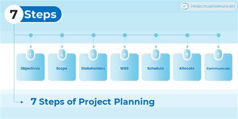 7 steps of project planning project plan template eroppa