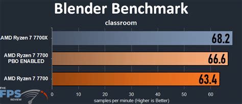 Amd Ryzen Vs Ryzen X Cpu Review Page Of