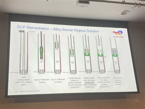 Iberline Intervention Earlier This Year To Identify Sources Of