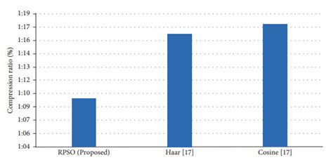 Intelligent Power Grid Video Surveillance Technology Based On Efficient Compression Algorithm