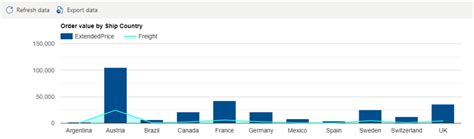 external data in sharepoint online lightning tools