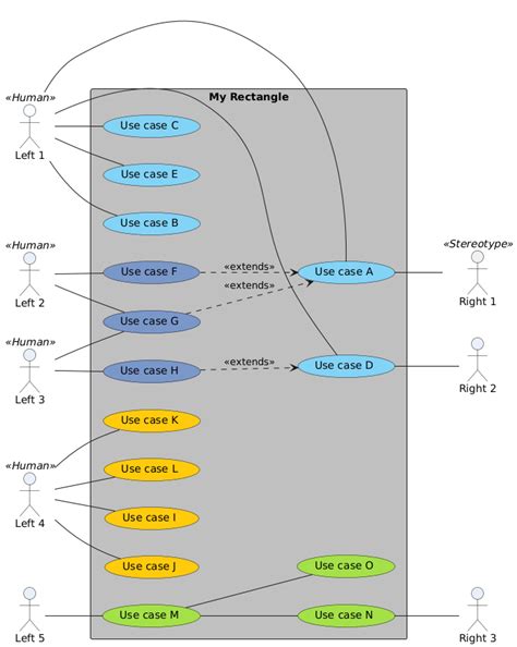 how to make actors appear on the left and right of a use case diagram