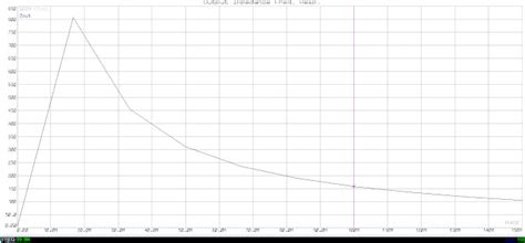 How To Calculate Input And Output Impedance Using Proteus Ee Diary