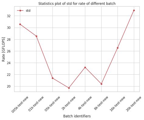 Microbenchmarks For AI Applications Using Red Hat OpenShift On PSI In Project Thoth Red Hat