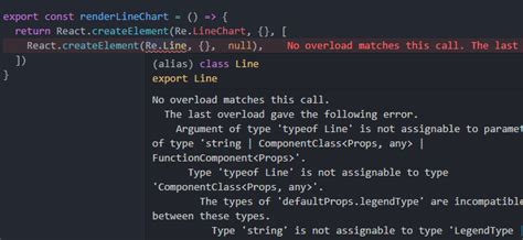 Doesnt Work With Typescript Without Jsx · Issue 2768 · Rechartsrecharts · Github