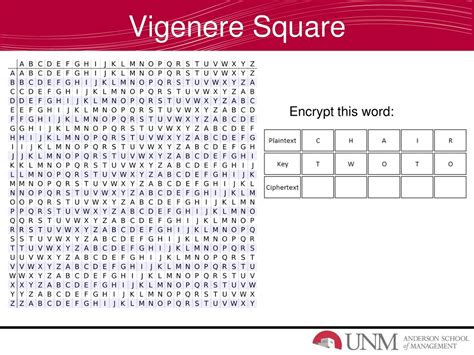 Ppt An Introduction To Cryptography Powerpoint Presentation Free