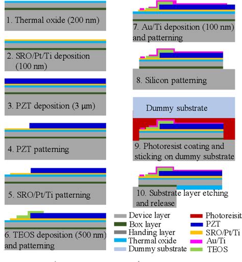 Figure 1 From Improved Piezoelectric Mems Acoustic Emission Sensors