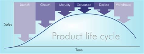 Cara MenentuKan Harga Jual Produk Yang Menguntungkan