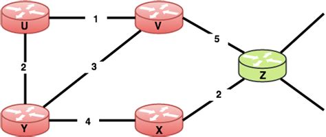 Solved Consider The Network Shown Below And Assume That Chegg