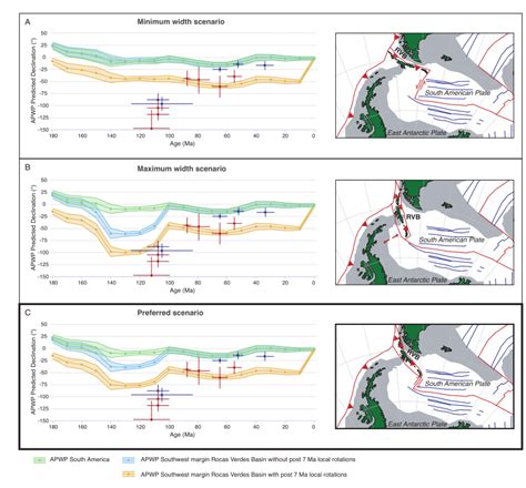 Paleomagnetic Declination Data From Tierra Del Fuego Plotted Against Download Scientific