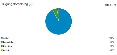 Petrusko SPP Generation 80 Tal