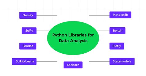 Top 30 Python Data Science Interview Questions