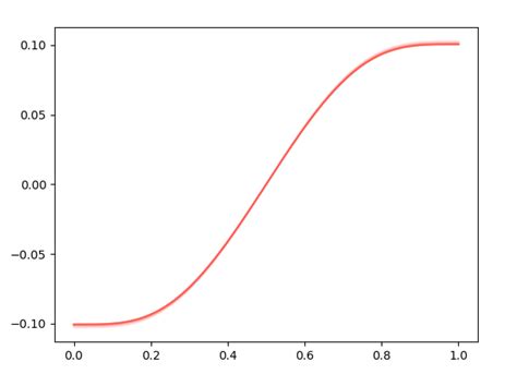 Sequences And Series Infinite Dimensional Fixed Points And The Mandelbrot Set Bibliography