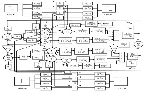 block diagram for agc of area i download scientific diagram